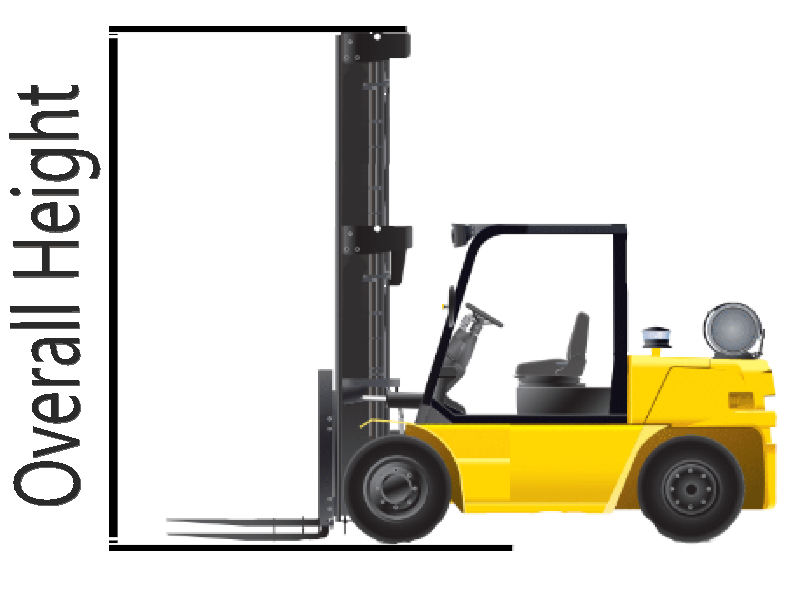 Dimensions You Need to Know About Before Purchasing a Forklift - Mid ...