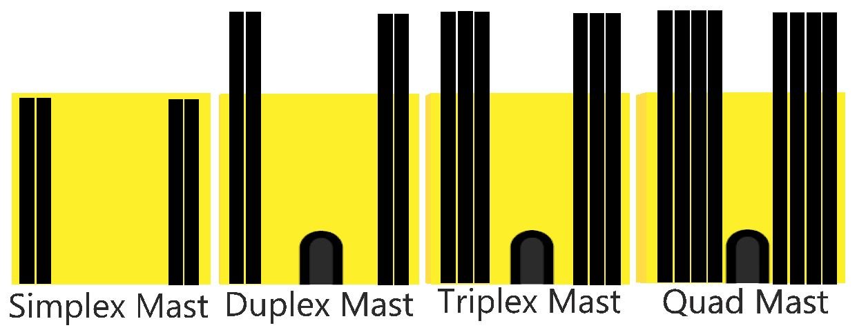 What forklift mast will best suit your warehouse? - Mid-Ohio Material ...
